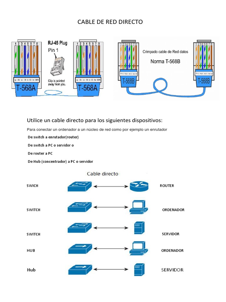 Diferencias Entre Cable de Red Directo y Cruzado | PDF