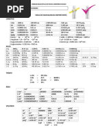 Tabla de Conversiones de Longitud | PDF