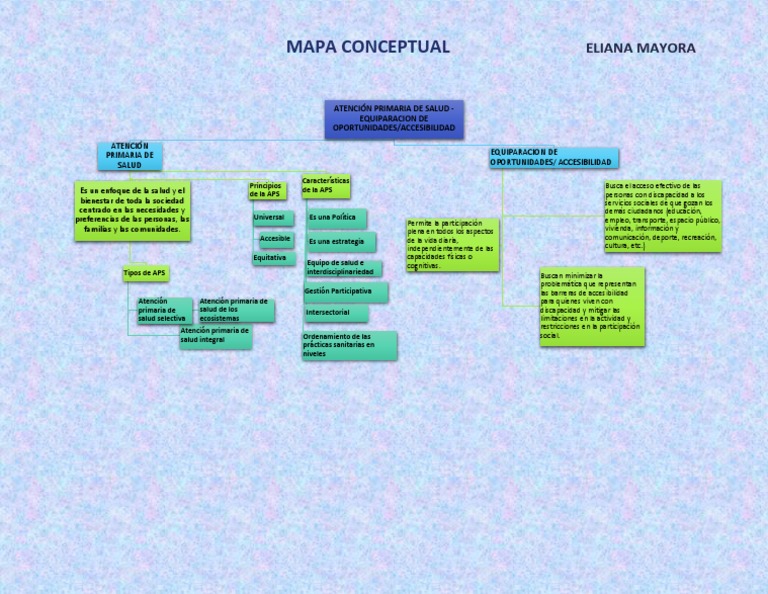 Mapa Conceptual De Aps - hayes