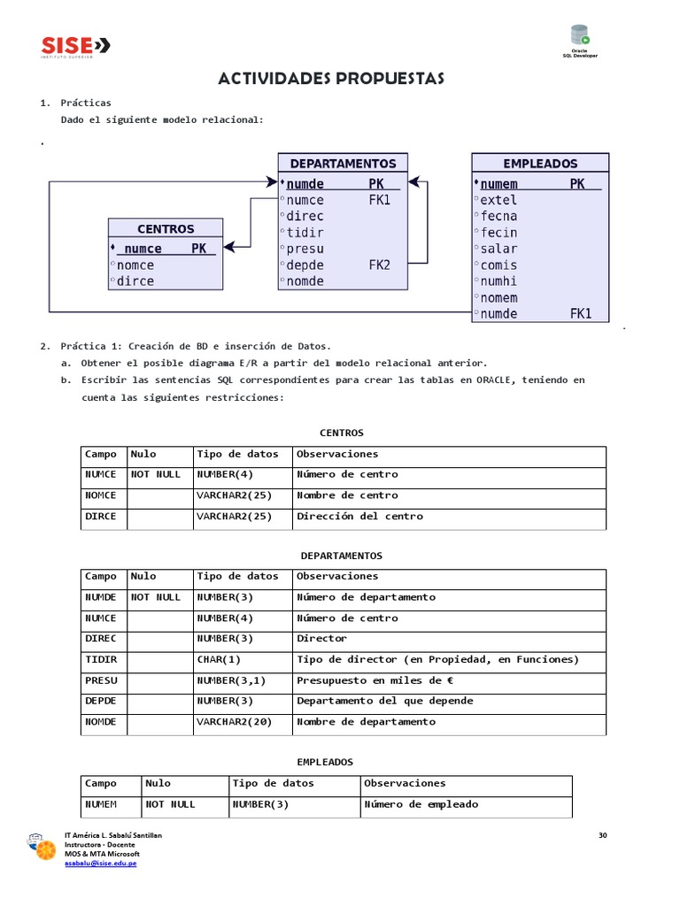 Proposed Activities and Practice Queries for Database Design and SQL ...