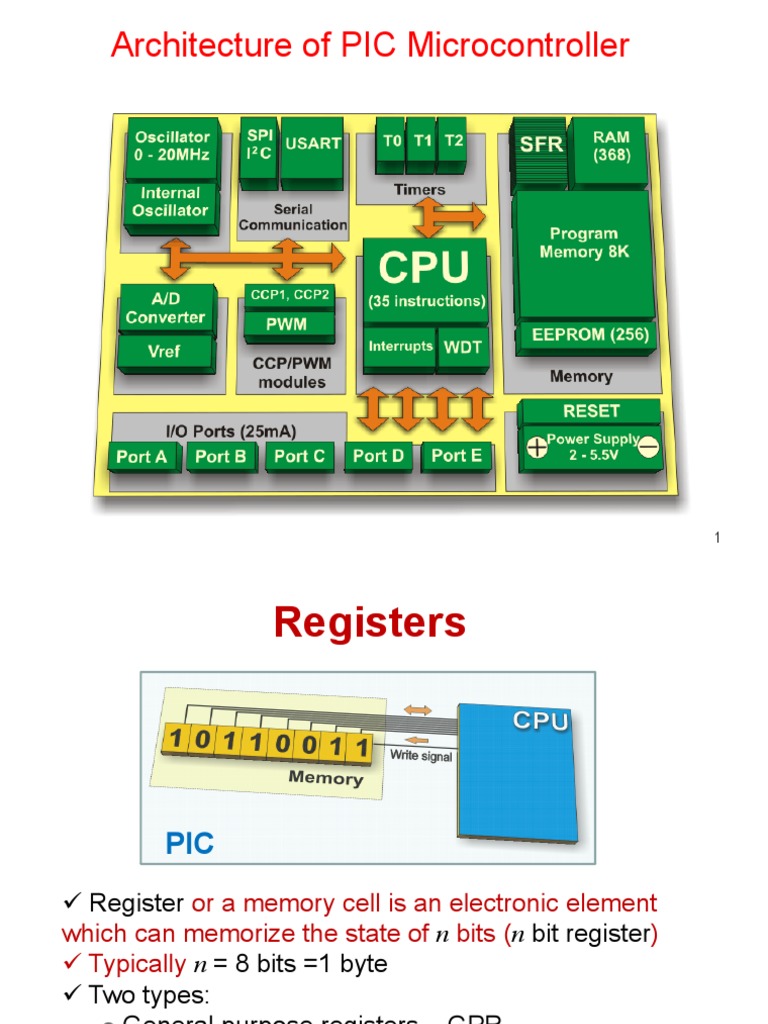 Architecture of PIC Microcontroller | PDF | Integer (Computer Science ...
