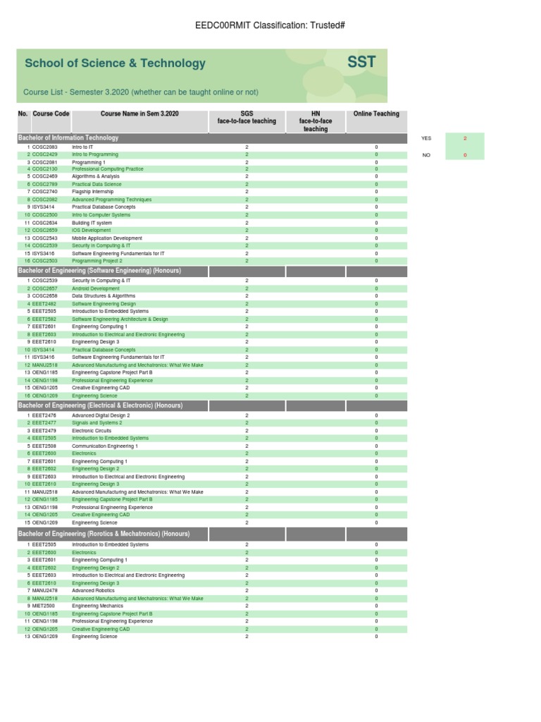 SST - Course List in Sem 3.2020 (FTF or Online) - Updated 27 Aug | PDF ...