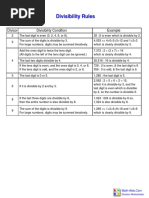 Divisibility Rules 1 - 12 Plus Worksheet | PDF | Arithmetic | Teaching Mathematics