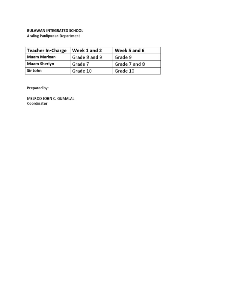 Bulawan Teacher In-Charge Las | PDF
