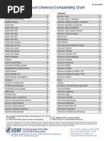 Acrylic Pmma Chemical Compatibility Chart From Ism | PDF | Acetic Acid ...