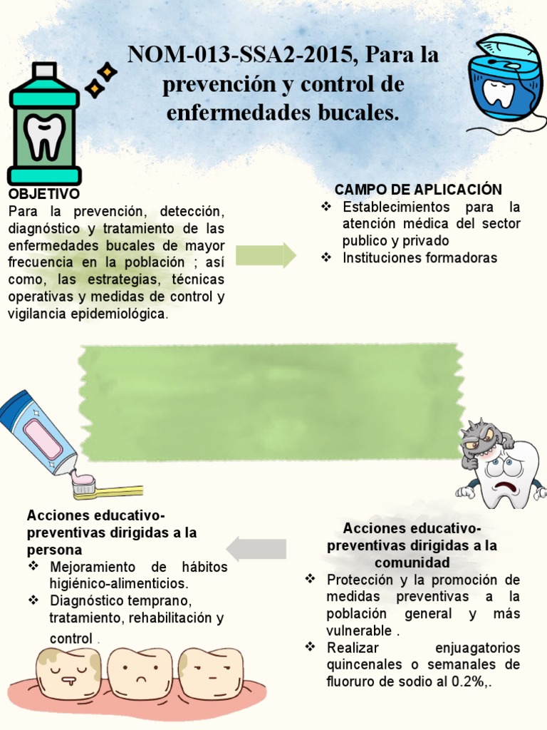 Infografía NOM 013 Higiene Bucal | PDF