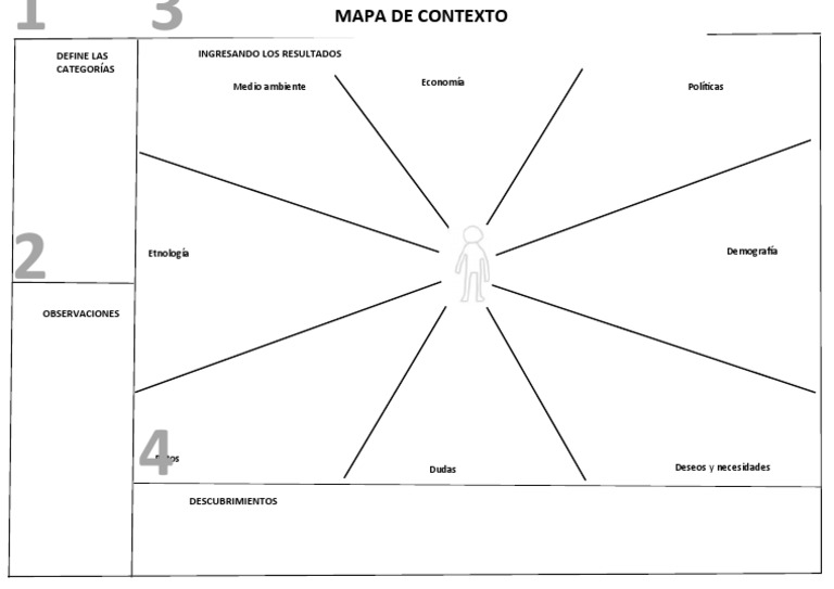 Plantilla Del Mapa de Contexto | PDF