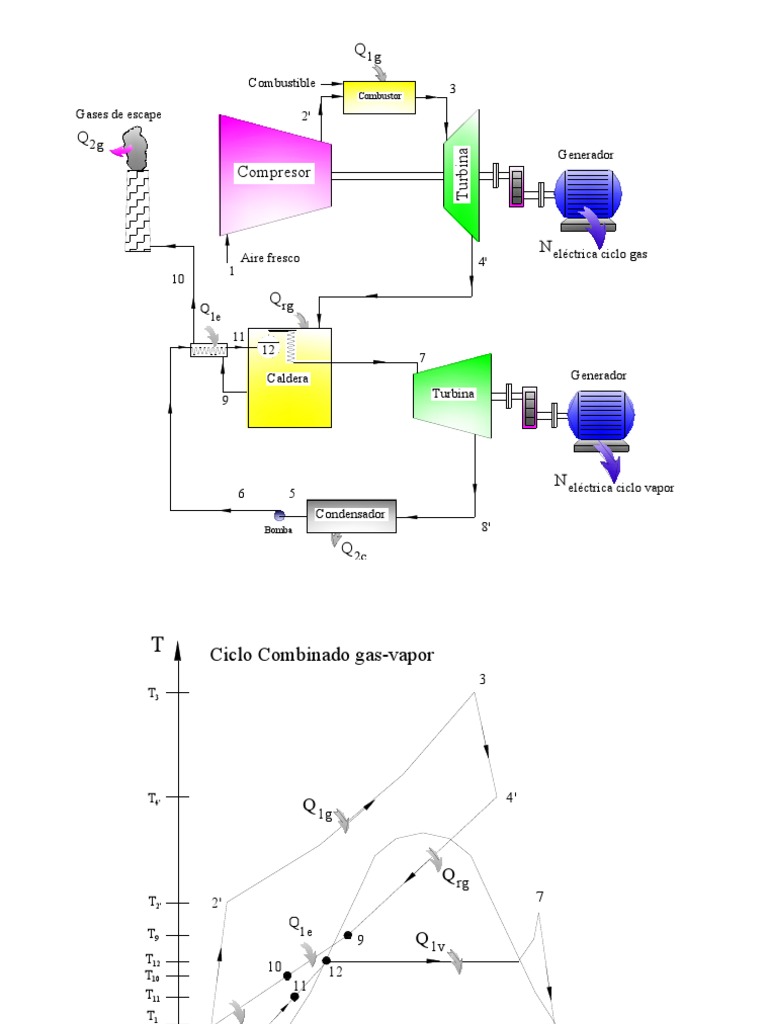Ciclo Combinado | PDF