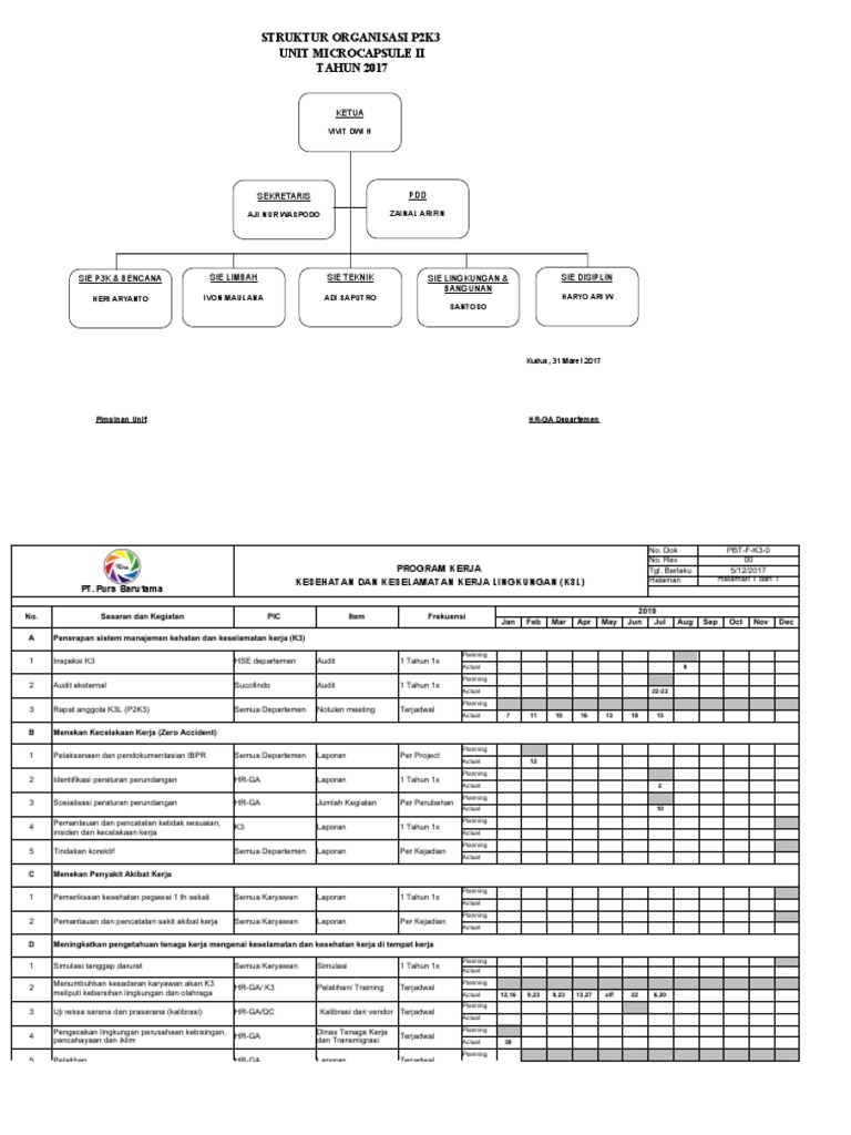 1.b. Program Kerja K3L | PDF
