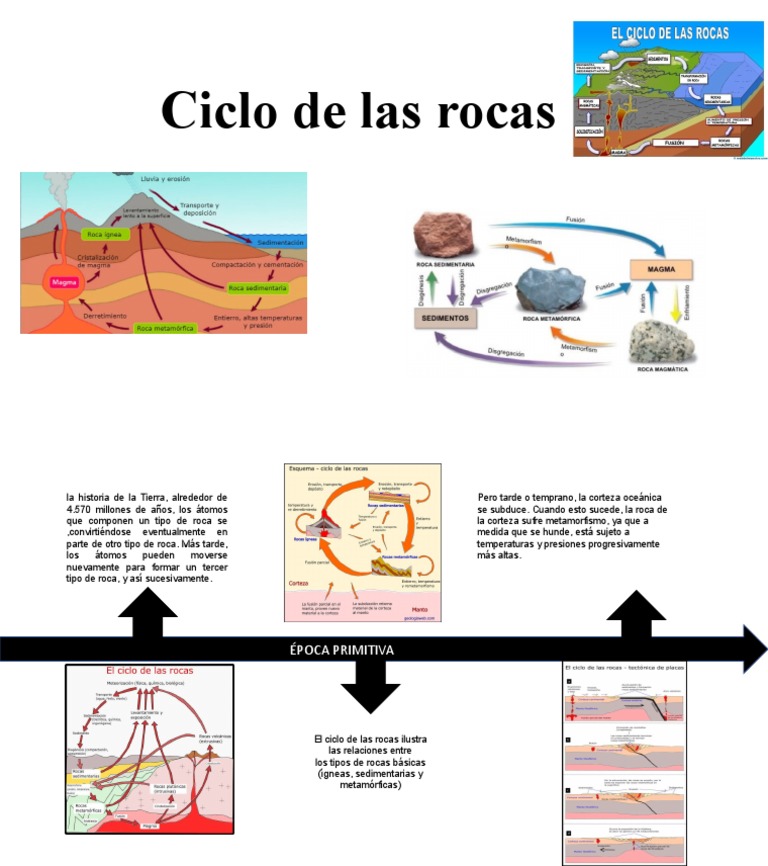 Respuesta De La Búsqueda De Palabras Sobre El Ciclo De Las Rocas