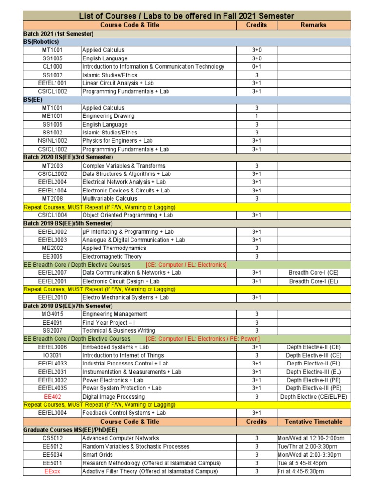Fall 2021 Engineering Course List | PDF | Electrical Engineering ...