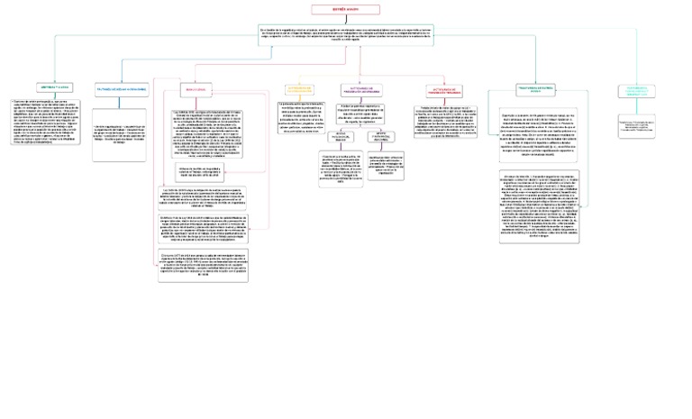 Mapa Conceptual ESTRES AGUDO | PDF | Estrés (biología) | Trastorno mental