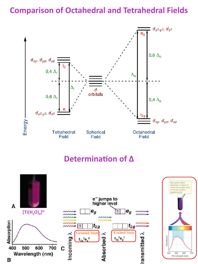 Comparison of Octahedral and Tetrahedral Fields | PDF | Ligand ...