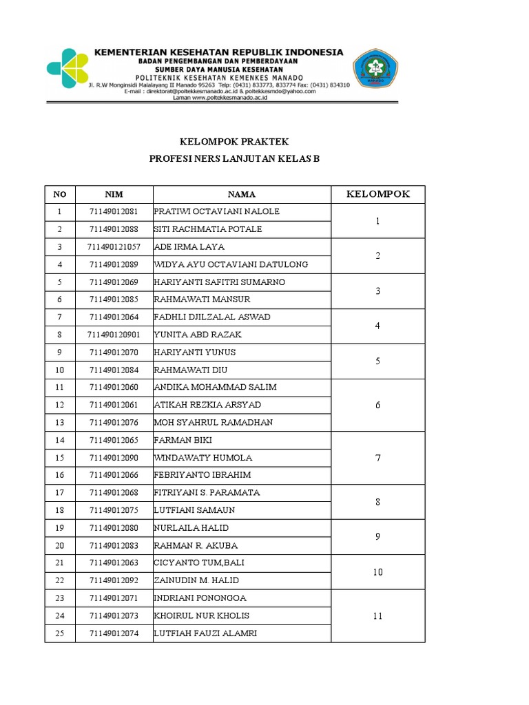 Daftar Nama Kelompok Praktek Klinik & Jadwal Rotasi | PDF