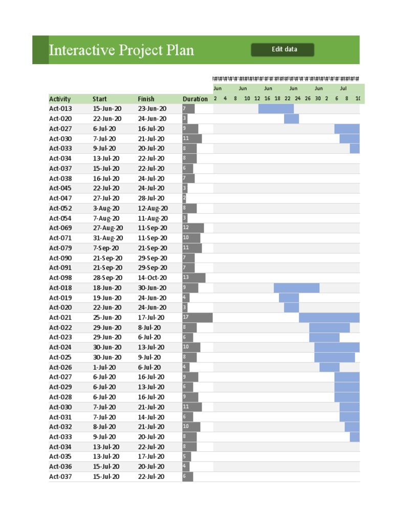 Interactive Project Plan: Edit Data | PDF | Computing | Data Management