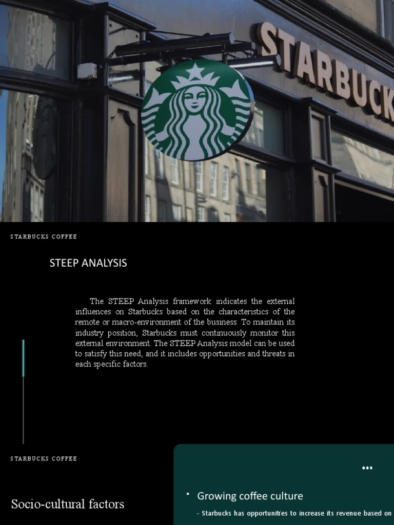Analyzing External Factors Impacting Starbucks Using the STEEP ...