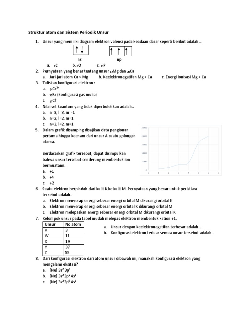 Soal Struktur Atom Dan Sistem Periodik Unsur | PDF