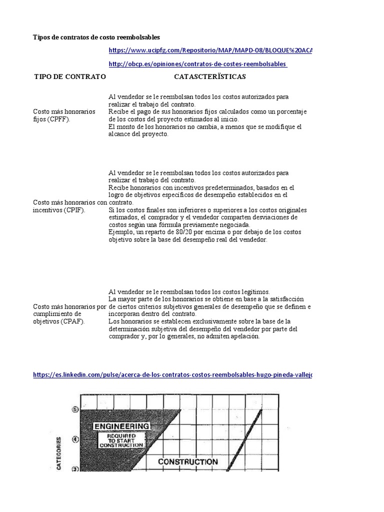 Tipos de Contratos Tabla | PDF | Business | Economias