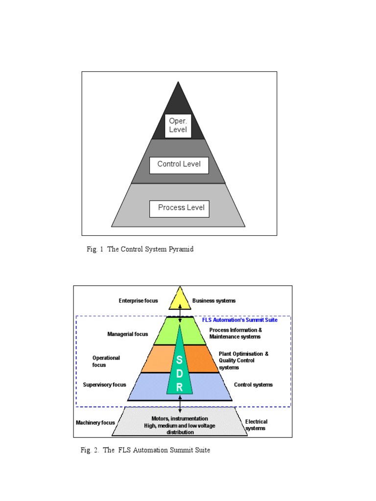 Process Control Structures Pdf Data Transmission Computer Engineering