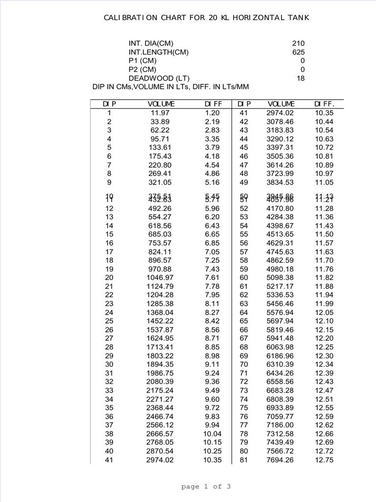 20 KL Tank Dip Chart Calibration | PDF