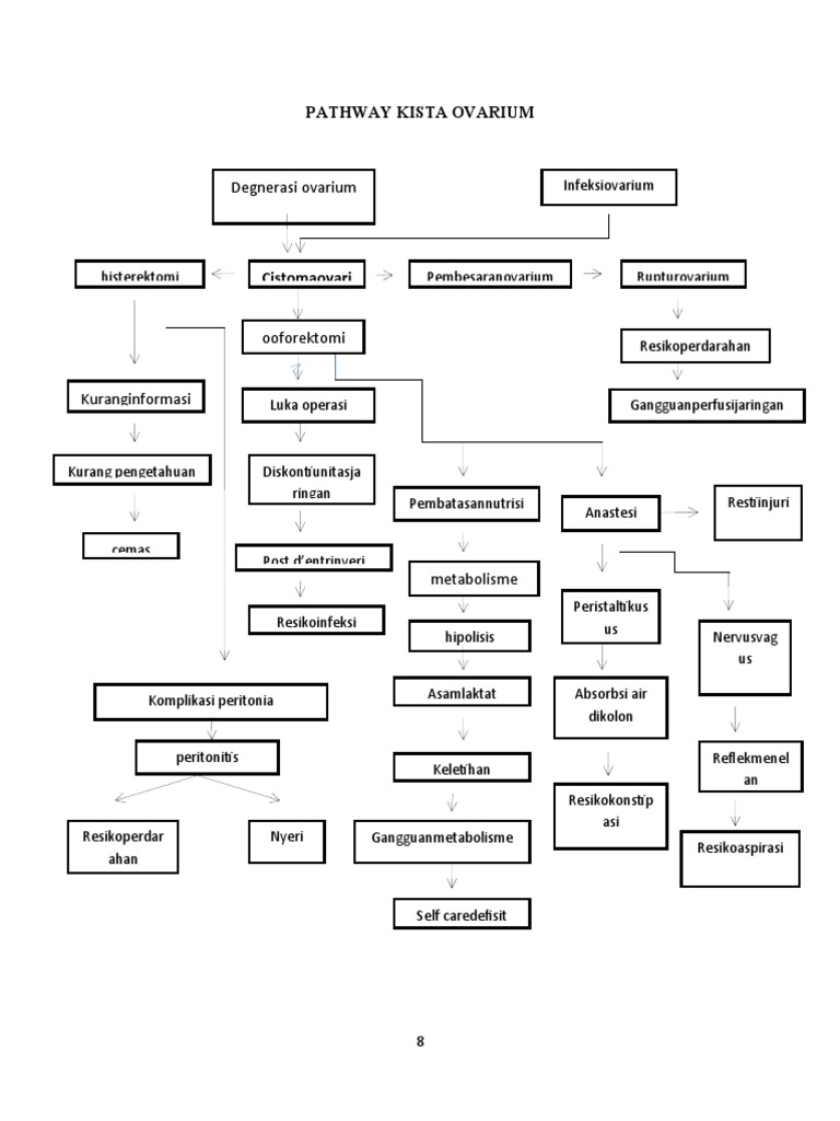 Pathway Kista New | PDF