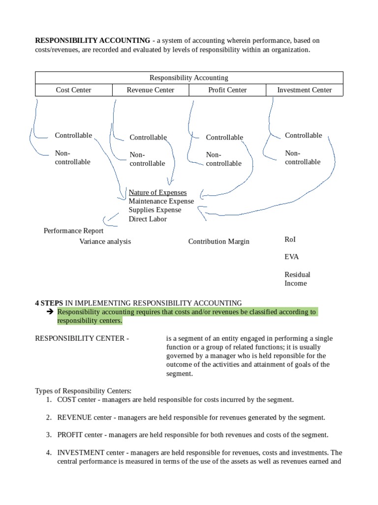 RESPONSIBILITY ACCOUNTING - A System of Accounting Wherein Performance ...