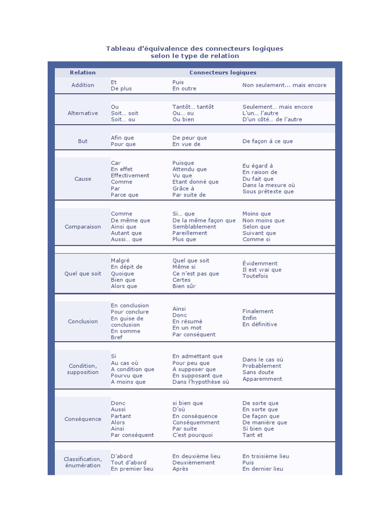 Connecteurs logiques et leurs relations | PDF