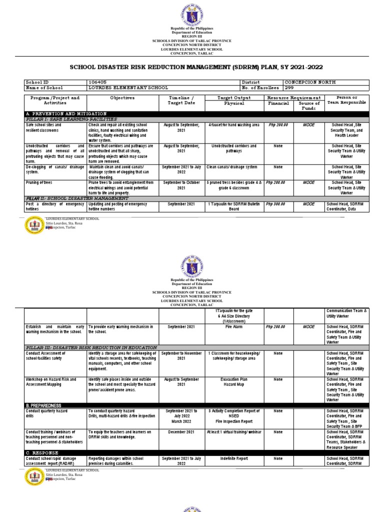School Disaster Risk Reduction Management (SDRRM) Plan, Sy 2021-2022 | Download Free PDF ...