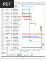 Gantt Chart | PDF | Electrical Engineering | Electric Power