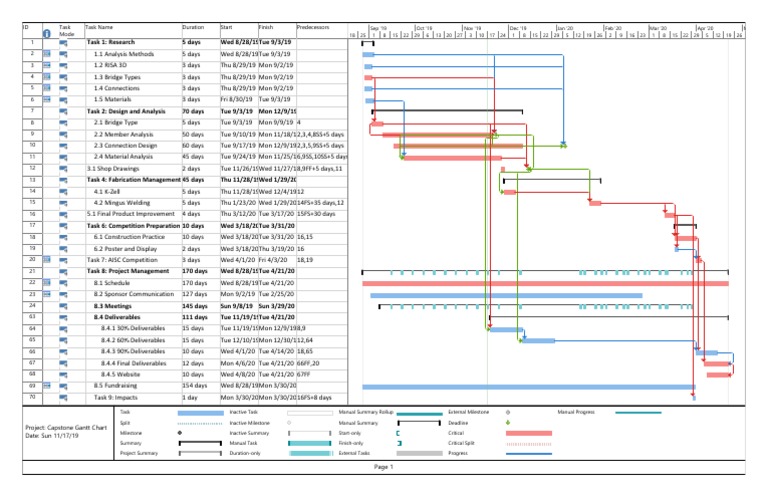 Gantt Chart | PDF