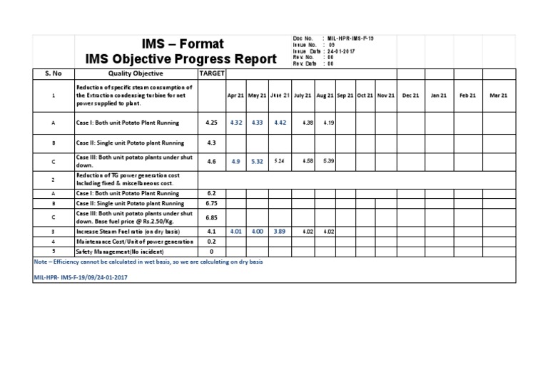 IMS - Format IMS Objective Progress Report: S. No Quality Objective ...