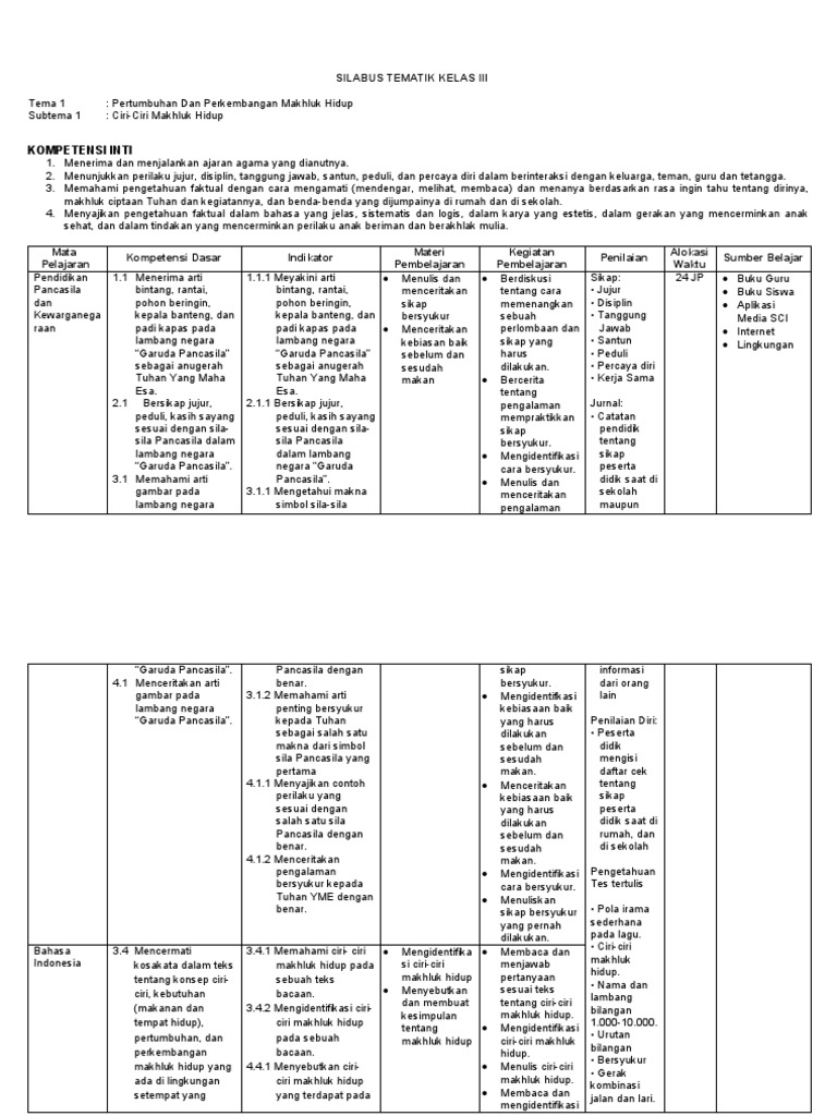 Silabus Kelas 3 Tema 1 | PDF