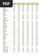 R-32 Refrigerant Properties Overview | PDF | Enthalpy | Liquids