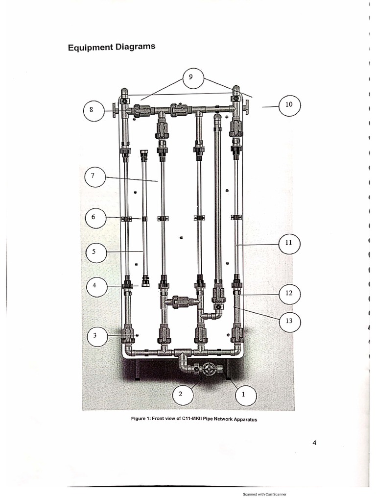 Fluid Flow in Pipe Networks | PDF