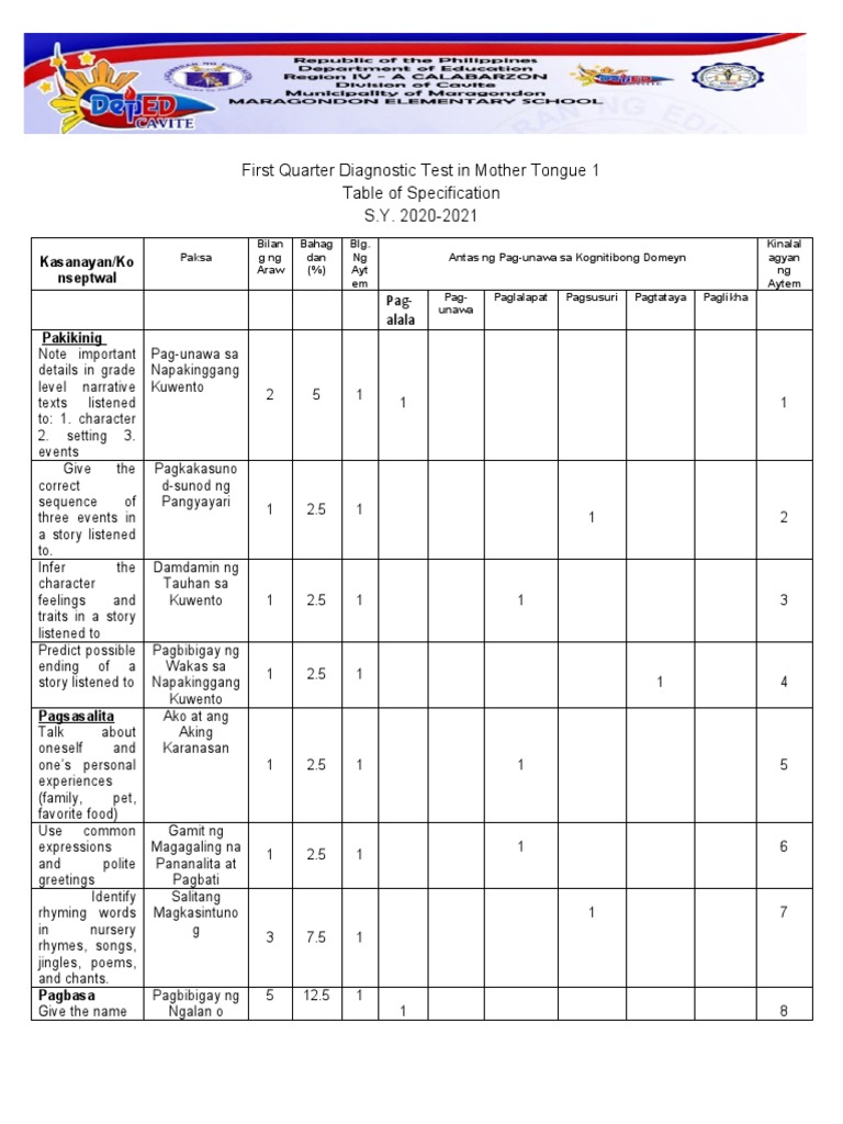 MTB 1 Diagnostic Test Sy 2021 2022 | PDF
