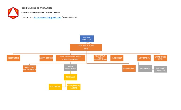 KCK Builders Corp Org Chart | PDF
