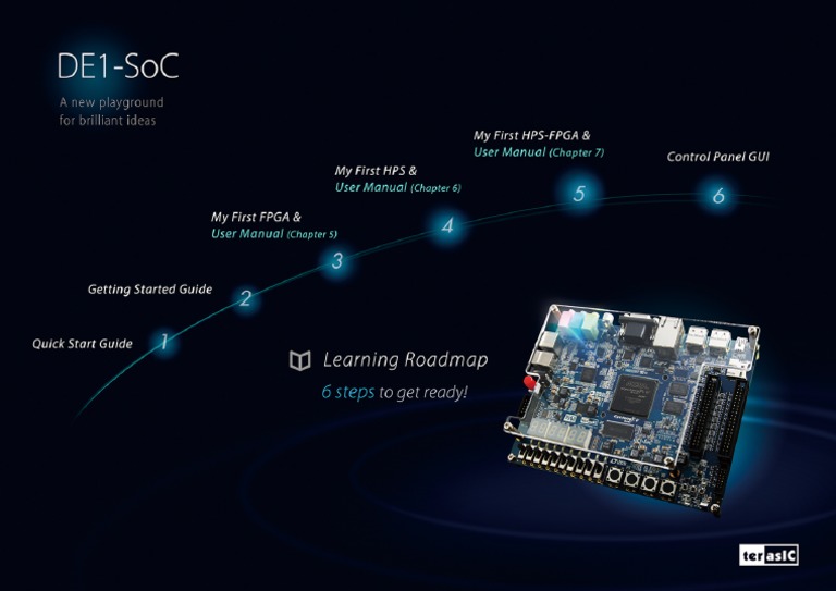 Learning Roadmap | PDF