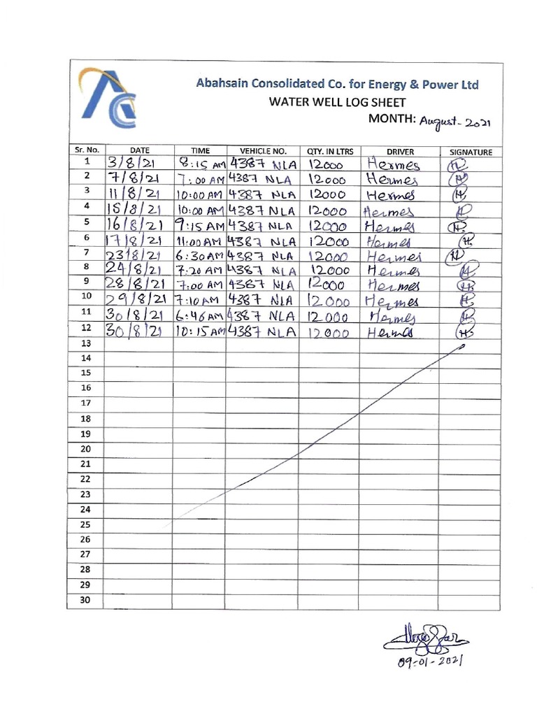 Water Well Log Sheet | PDF