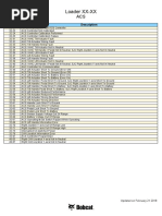 Bobcat Fault Codes and Solutions | PDF | Steering | Relay