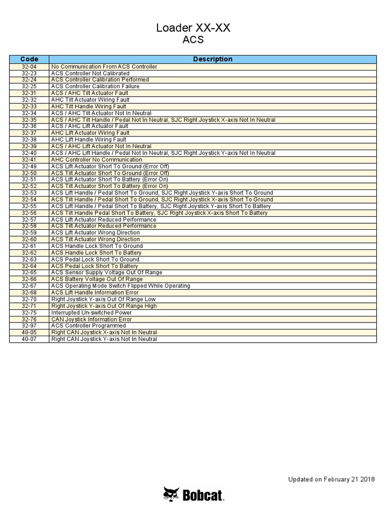 Bobcat AllServiceCodes 2 | PDF | Throttle | Fuel Injection