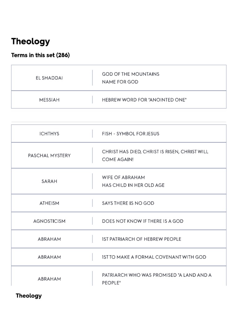 Theology Key Terms | PDF
