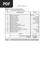 RAB-RS-Rumah Tipe 36 Oke | PDF