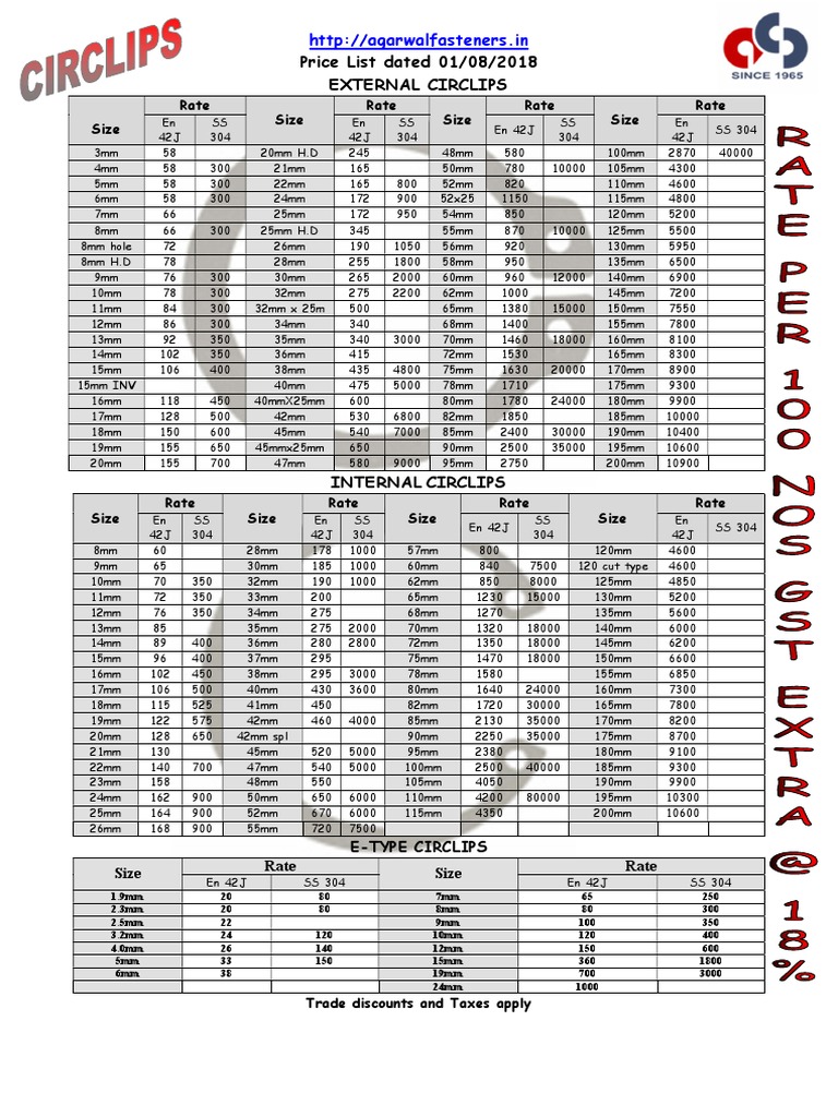Price List Dated 01/08/2018 External Circlips: Size Rate Size Rate Size Rate Size Rate | PDF