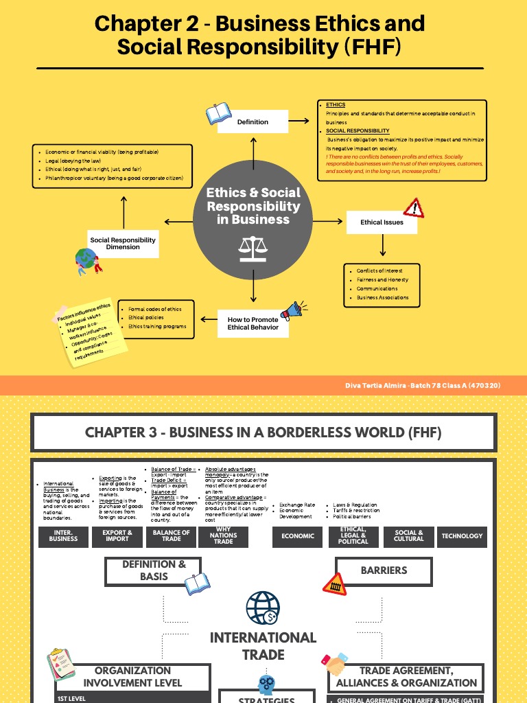 Business & Management Mind Map - W2 | PDF | Globalization | Trade