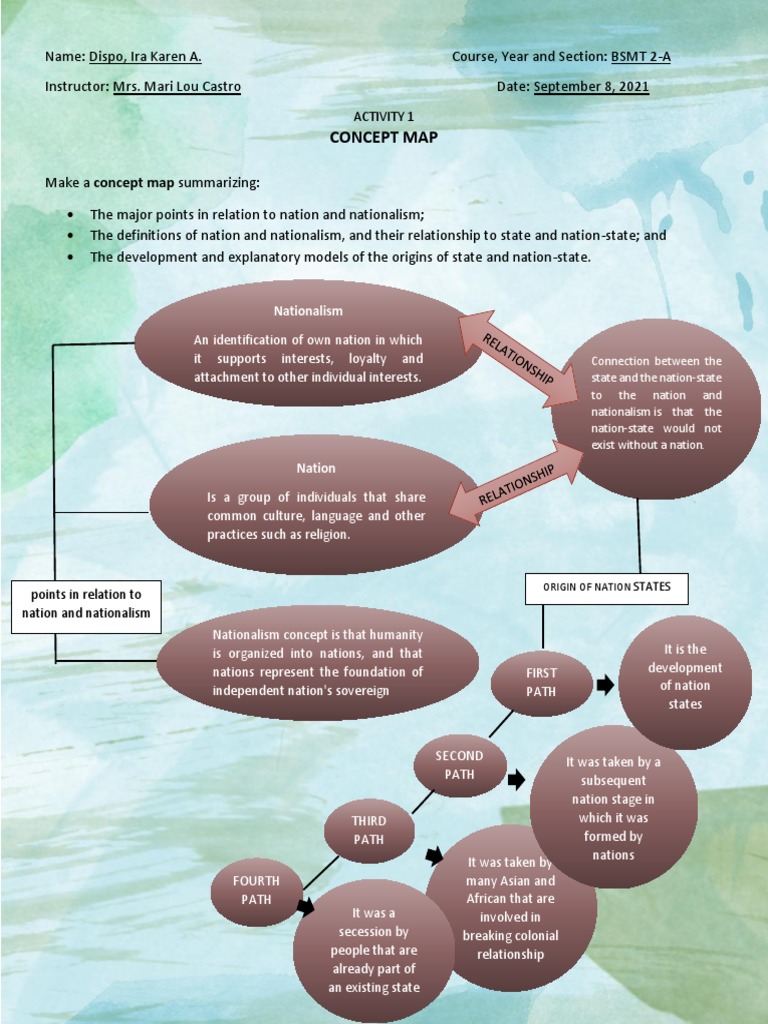 Nation and Nationalism Concept Map | PDF | Nationalism | Nation