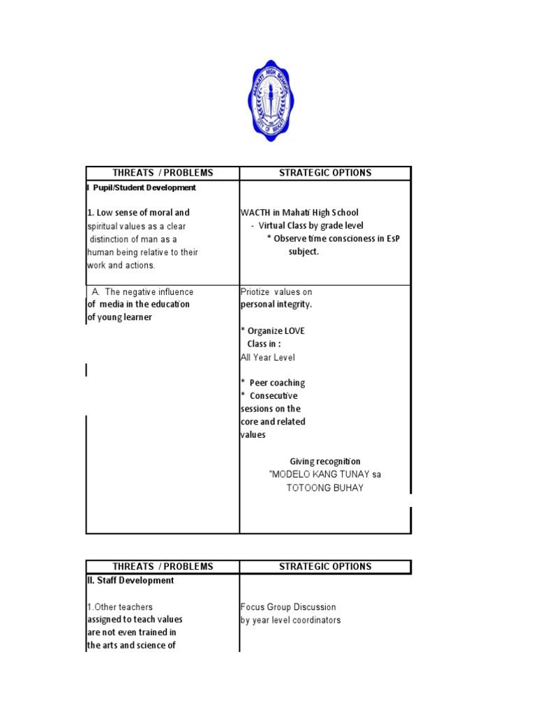 Department of Education Makati High School: I Pupil/Student Development ...