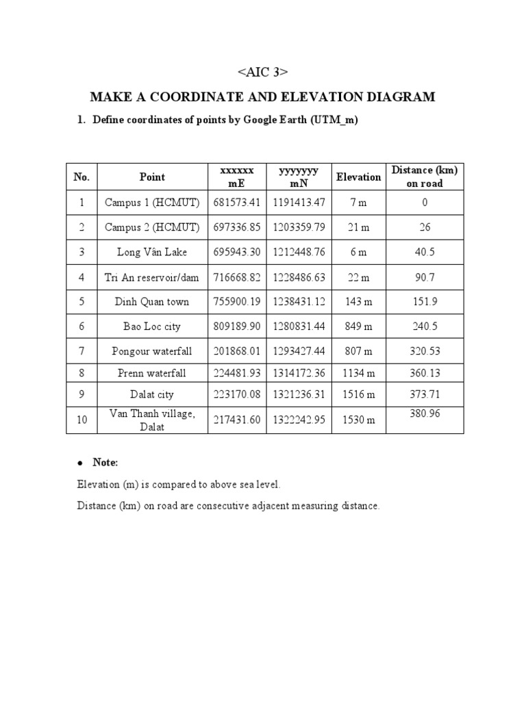 Make A Coordinate and Elevation Diagram: 1. Define Coordinates of ...