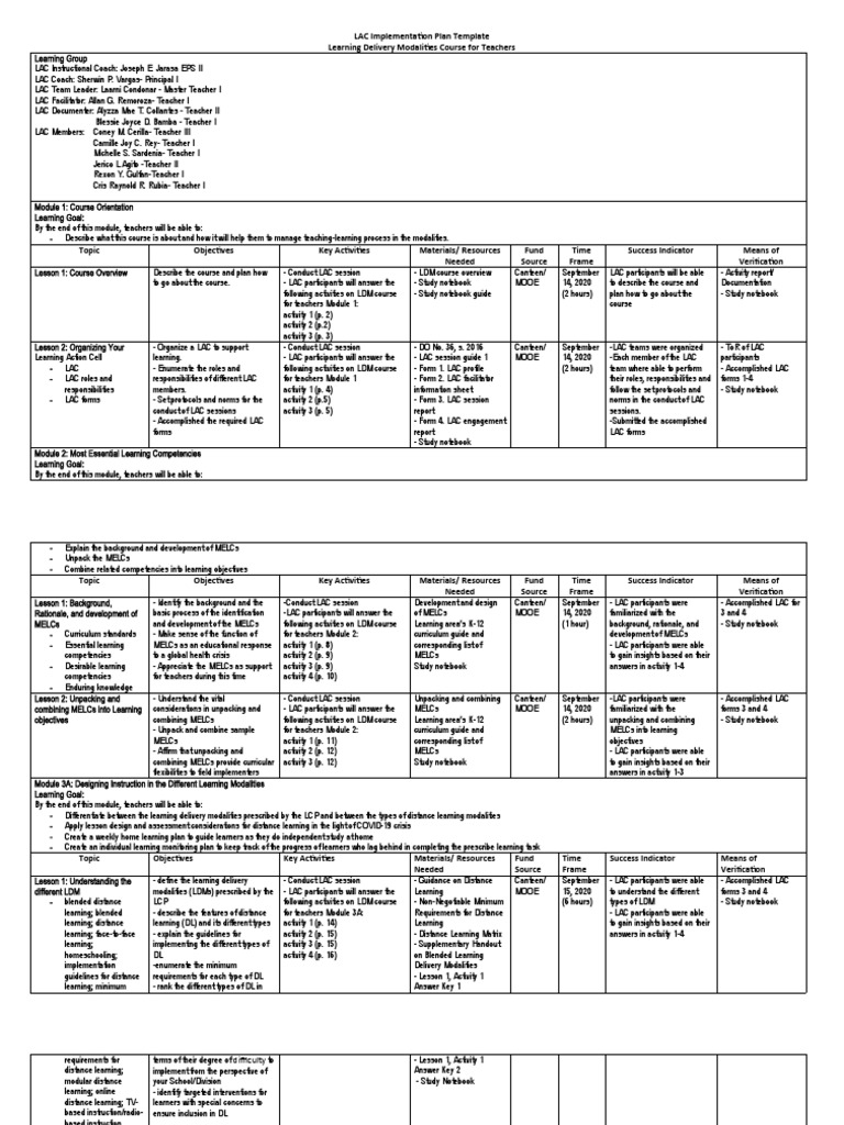 LAC Implementation Plan Template Cagbalete INHS True | PDF | Learning | Rubric (Academic)