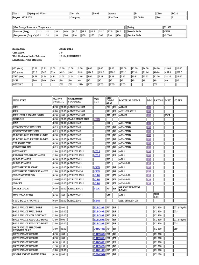 Piping Class - BC21 | PDF | Valve | Pipe (Fluid Conveyance)