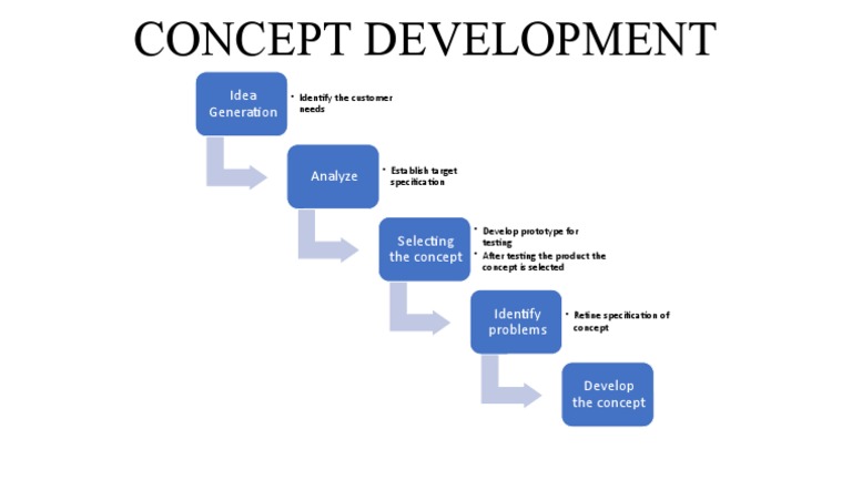 Concept Development Process Guide | PDF | Art